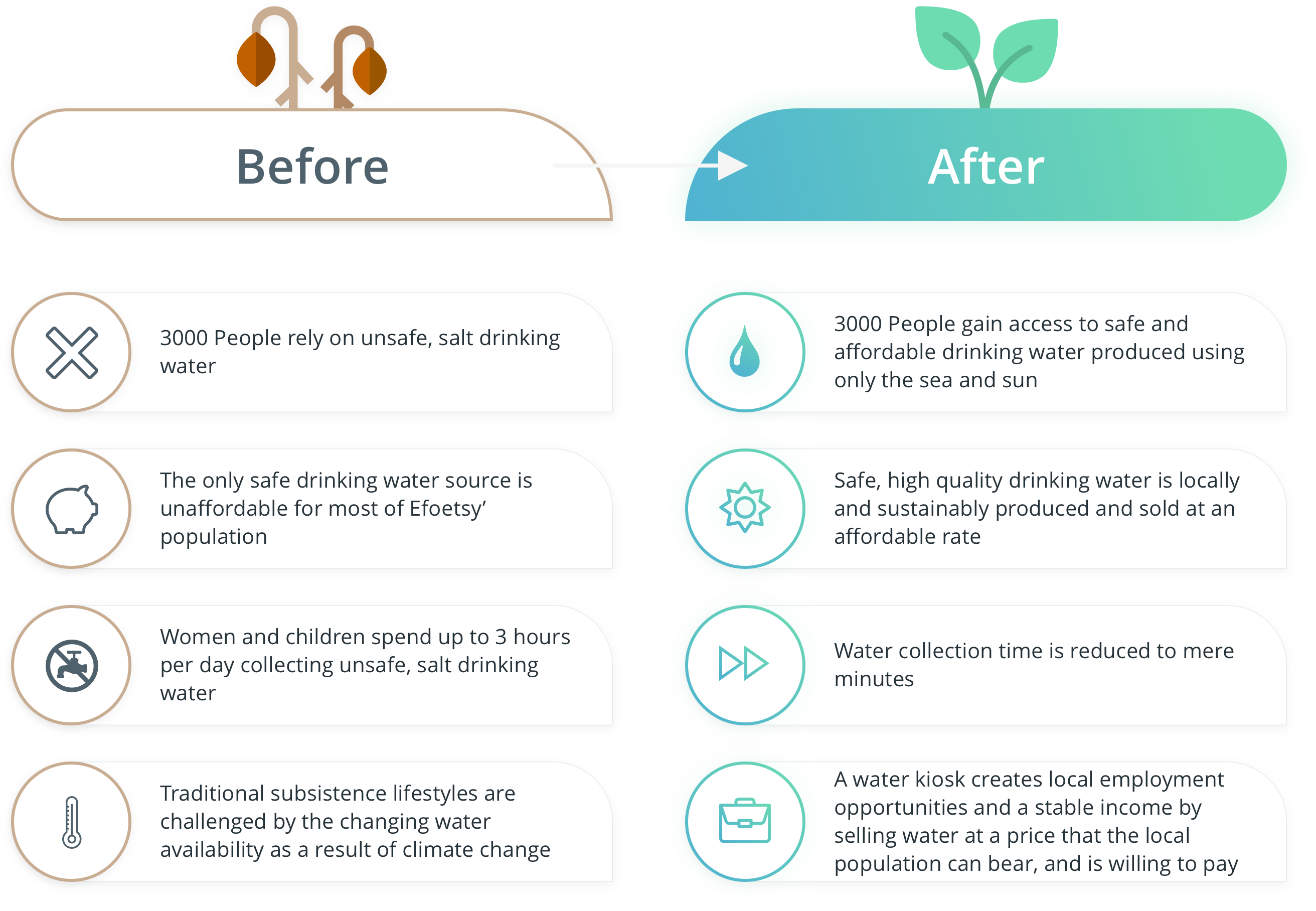 EWF-infographic-clean-water – Elemental Water Foundation